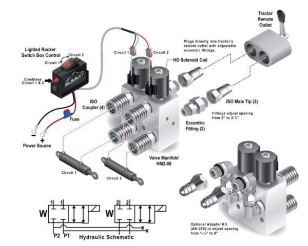 How to Add an Extra Set of Hydraulics to your Tractor